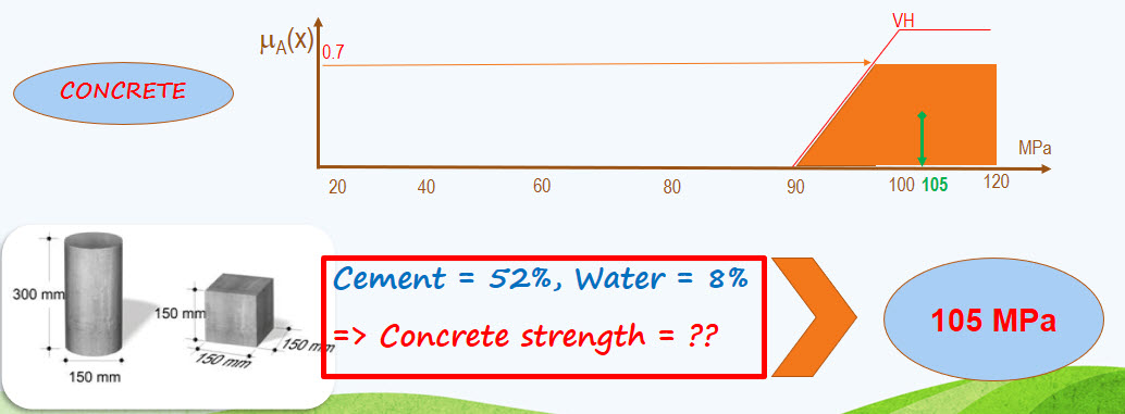 Fuzzy Logic Algorithm – BK-SIMOTEC