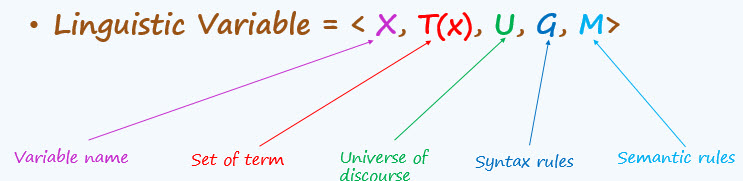 Fuzzy Logic Algorithm – BK-SIMOTEC